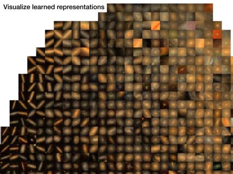 Self Supervised Learning For Astronomical Images Ppt