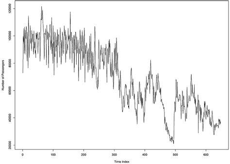 Bus Passenger Demand Modelling Using Time Series Techniquesbig Data Analytics