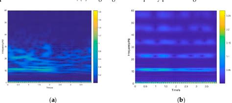 figure 12 from motor imaging eeg signal recognition of resnet18 network