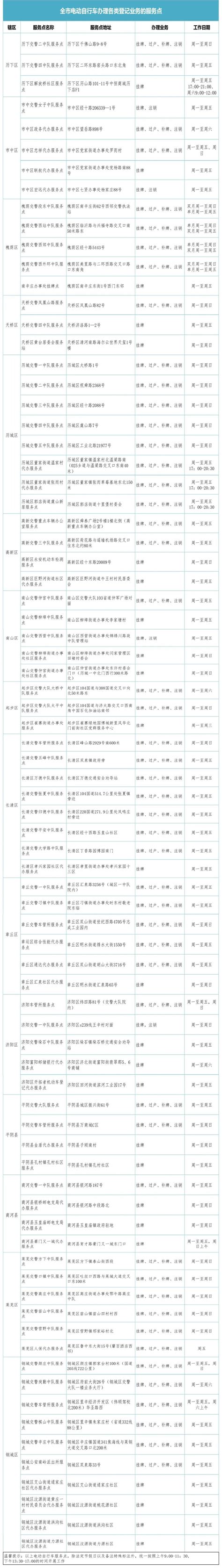 济南老师儿：新国标电动自行车挂牌攻略来了 济南民生 舜网新闻