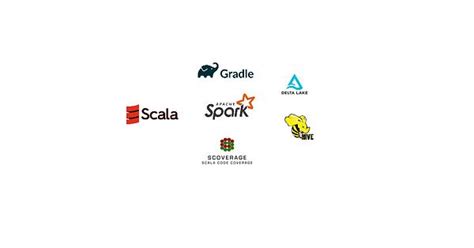 Mahendran Ponnusamy On Linkedin Spark Scala Gradle Bootstrap A Spark