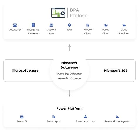 What Is Microsoft Dataverse [complete Guide] Digicode