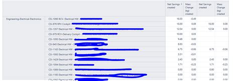 Filtering On A Custom Date Field Doesnt Allow For Collapse Able Tables