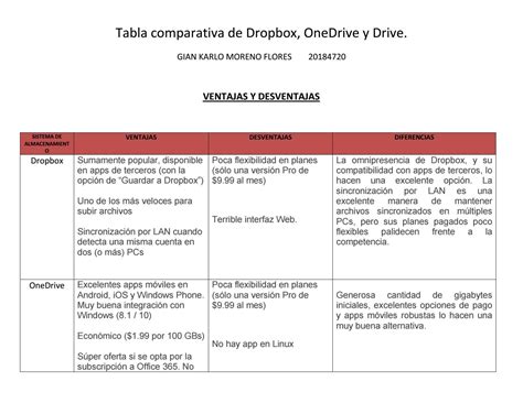 Ventajas Y Desventajas Del Dropbox Slingo