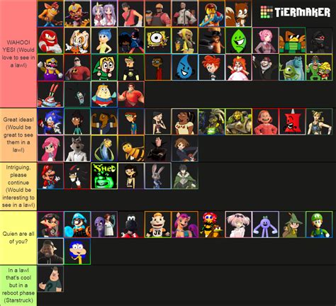 Lawl Dimensions Considered Characters Tier List Community Rankings