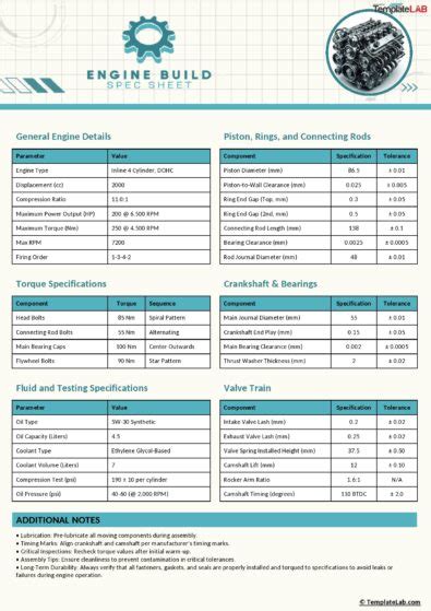 19 Useful Spec Sheet Templates Construction Product Design