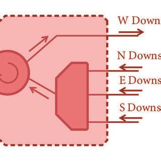 Multilayer Reconfigurable Optical Add Drop Multiplexer ROADM