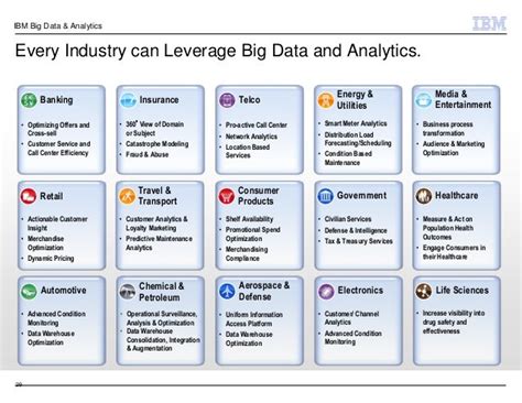 Ibm Big Data Ibm Big Data Video