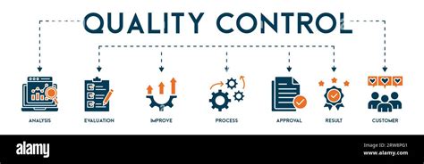 Quality Control Banner Web Icon Vector Illustration Concept For Product