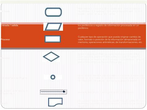 Flujo De Diagramas Proceso Y Mas Aka PPT