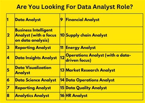 Madhu Mitha K On Linkedin Dataanalysis Dataanalytics Dataanalyst