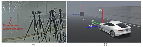 Sensors Free Full Text A Methodology To Model The Rain And Fog