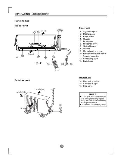 Carrier Mini Split Manual