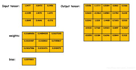 【深度学习】pytorch的卷积层的paddingtorch Padding Csdn博客 【深度学习】pytorch的卷积层的paddingtorch Padding Csdn博客
