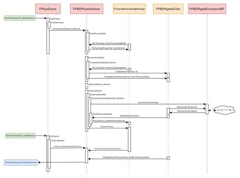 Exploring Unreals Physics Framework Caius Blog