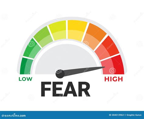 Fear Intensity Meter Vector Illustration With Color Coded Anxiety And