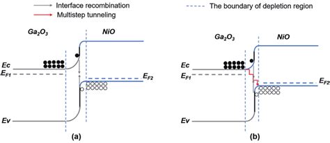 Recent Advances In Nio Ga 2 O 3 Heterojunctions For Power Electronics