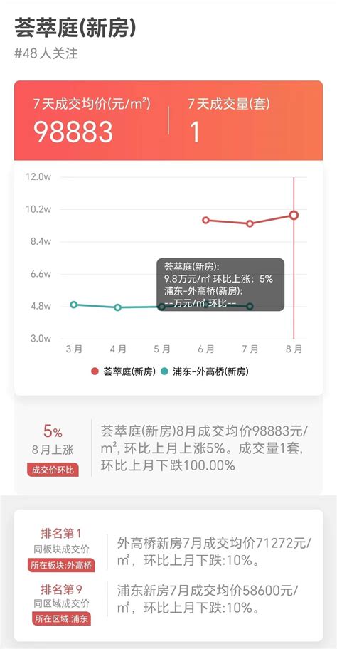 上海7月卖得最好新房no1 “荟萃庭”成交大揭秘 搜狐大视野 搜狐新闻