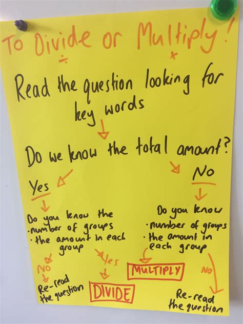 Divide Or Multiply Division Multiplication Anchor Chart Poster Math Charts Multiplication