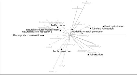 Utilitarian Vs Non Utilitarian Effects Download Scientific Diagram Utilitarian Vs Non Utilitarian Effects Download Scientific Diagram