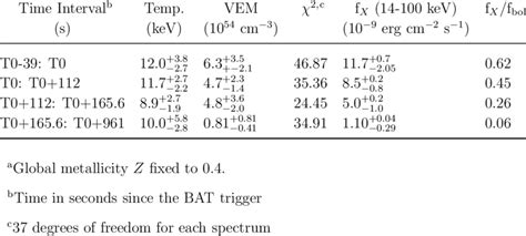 Bat Spectral Fit Results A Download Table