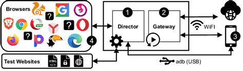 Overview Of Our Dynamic Analysis Pipeline Download Scientific Diagram