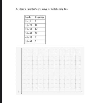Solved 6 Draw A Less Than Ogive Curve For The Following
