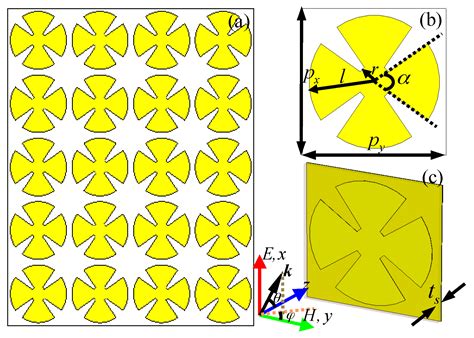 Ultra Thin Multi Band Polarization Insensitive Microwave Metamaterial Absorber Based On Multiple