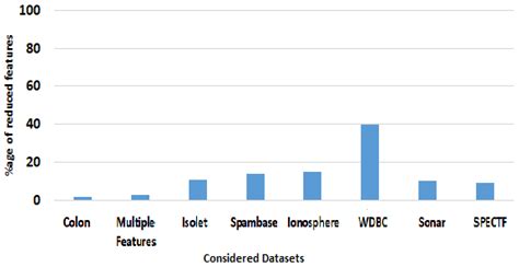 Algorithms Free Full Text Augmentation Of Densest Subgraph Finding