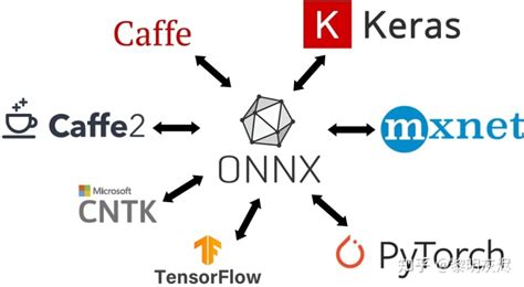 将outputstream转换为二进制将 Tensorflow Lite 模型转换为 Onnx Csdn博客