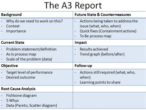 A3 Process Improvement Template Lean A3 Report Template Related
