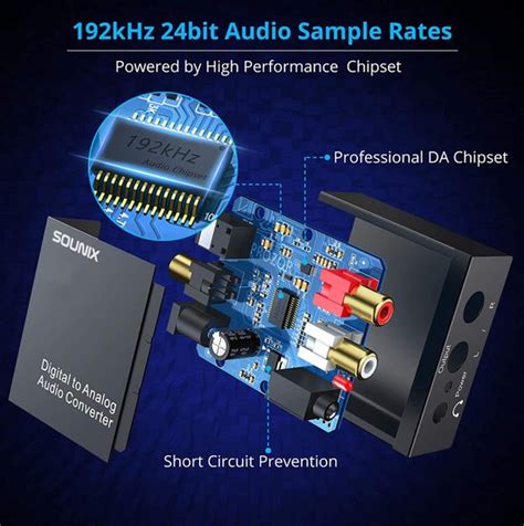 Sounix Digitaal Naar Analoog Converter 192khz Dac Coaxiaal Naar