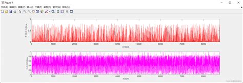 Matlab
