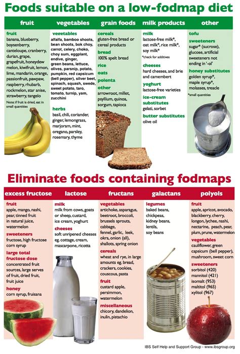 Ibs C Diet Chart Indian Diet Chart For Ibs Patient