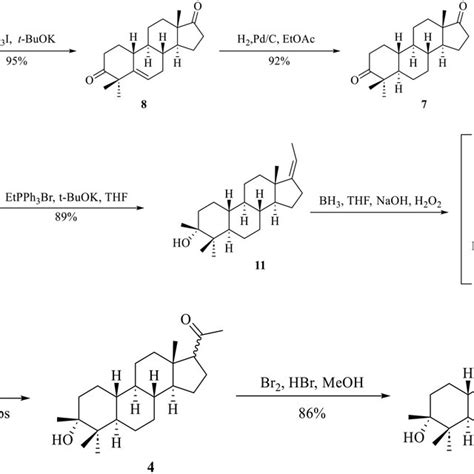The Synthetic Strategy Toward Compound 3 Download Scientific Diagram
