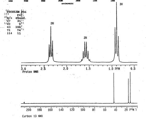 Solved Use Ir H Nmr And C Nmr Data Make Charts To