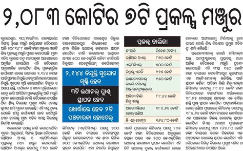 Subrat Chhatoi In A Major Boost To Makeinodisha