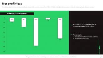 Spotify Company Profile Powerpoint Presentation Slides CP CD PPT Sample