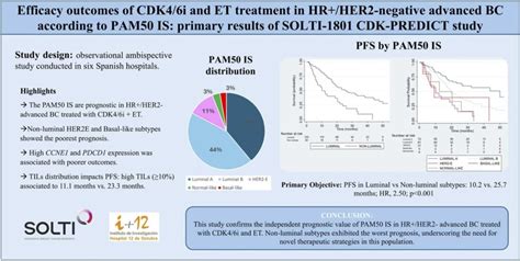New Paper Alert Efficacy Of Cdk46 Inhibitors And Endocrine Therapy In