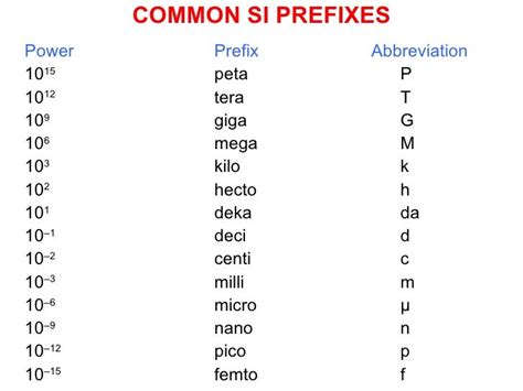 Topic 1realm Of Physics
