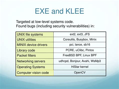 Ppt Symbolic Execution For Software Testing In Practice Preliminary Assessment Powerpoint