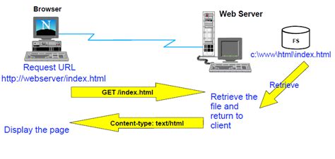 Best Practices Software Engineering Application Architecture Tuto 1 J2ee