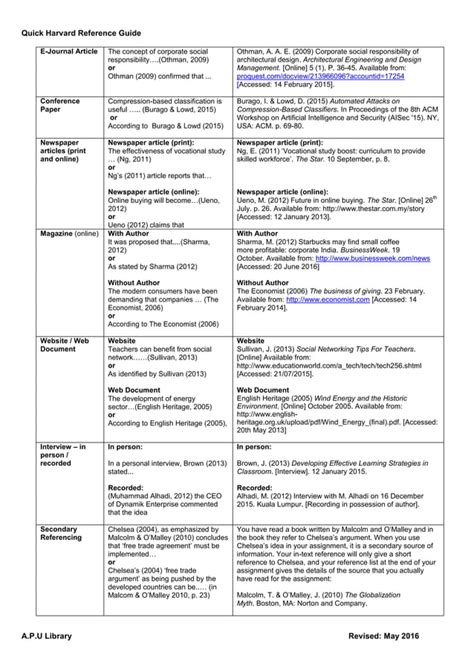 01 Harvard Reference Style1 Pdf