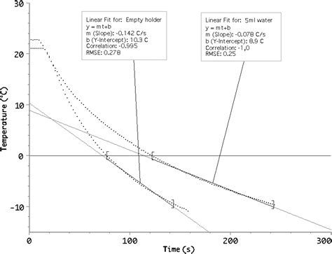 Procedure To Calculate The Effective Heat Capacity As Explained In The Download Scientific