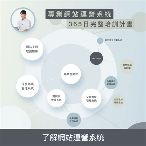 ssl for free 教學：免費 ssl 憑證申請 and 安裝