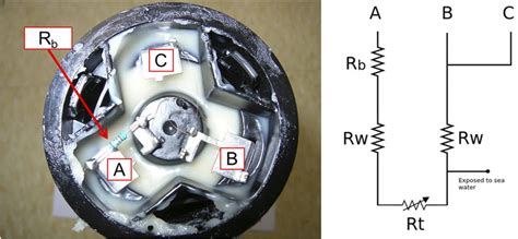 Left Location Of The Wire Balance Resistor Rb And The Leads A C
