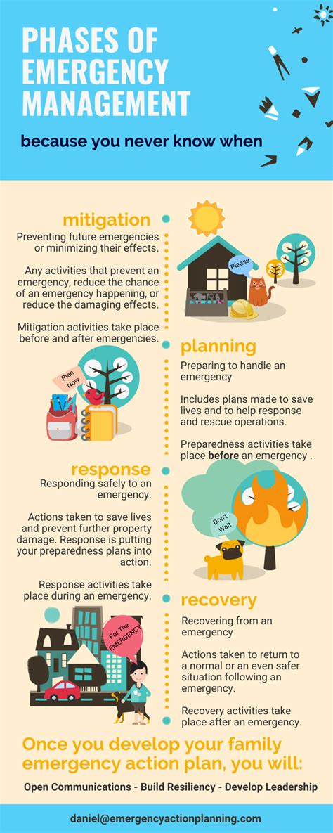 Four Phases Of Emergency Management Emergency Action Planning