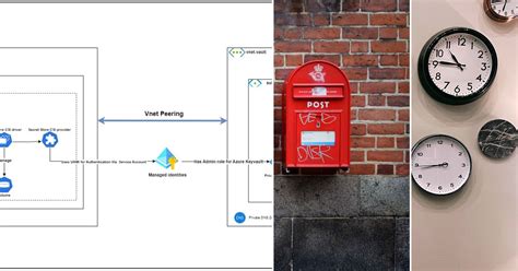 List Devops Curated By Marouane Medium