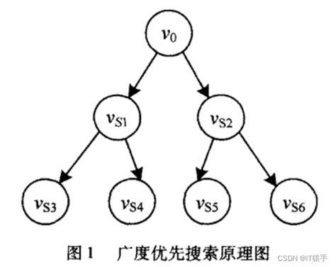 机器人路径规划：基于广度优先搜索算法的机器人路径规划（提供python代码）机器人路径规划python Csdn博客