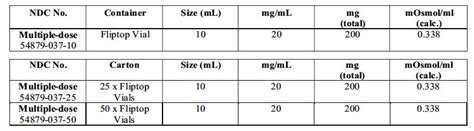 Succinylcholine Chloride Injection Fda Prescribing Information Side